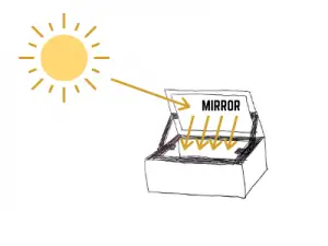 How To Make A Solar Cooker With A Shoebox [Best Quality] - Sunvival Guide