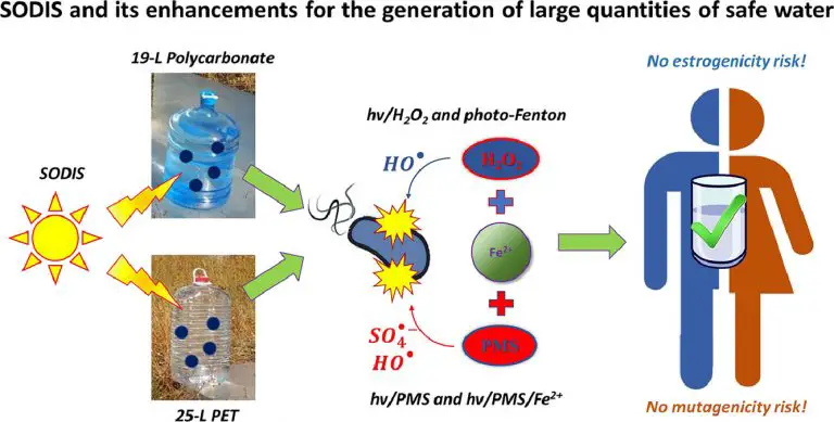 Solar Radiation Effects on Drinking Water - Sunvival Guide