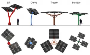 How Does Solar Panel Trees Work [Super Innovative] - Sunvival Guide