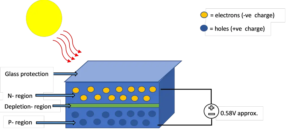 How Do Solar Lights Work? - Sunvival Guide