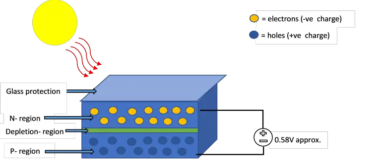 How Do Solar Lights Work? - Sunvival Guide